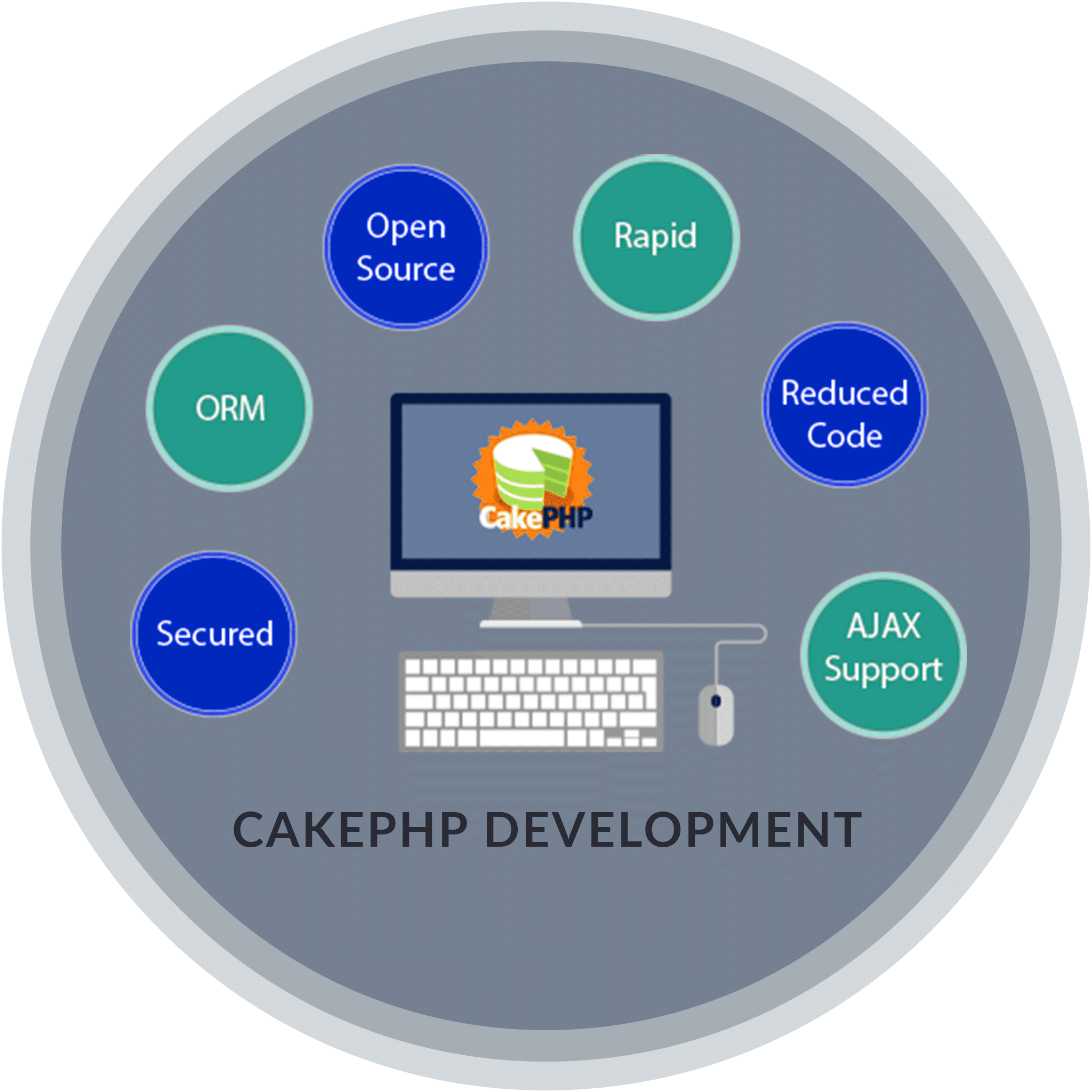 CakePHP Framework Development Company – Custom Web Application CakePHP Framework Development Company – Custom Web Application