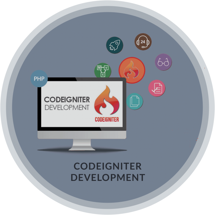 Codeigniter Development Company – Hire Codeigniter Developer | Framework