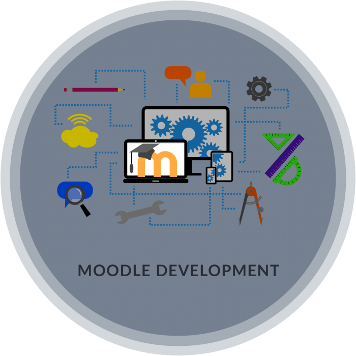 Moodle Development Company – Custom Web Moodle Solutions