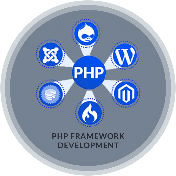 PHP Frameworks Development Service Provides in India and USA