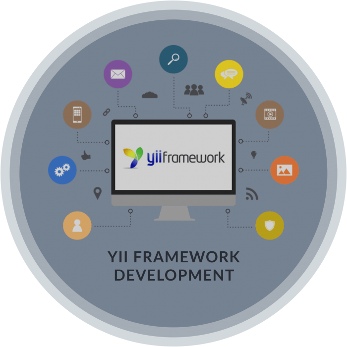 Yii Framework Development Company – Custom Application Services
