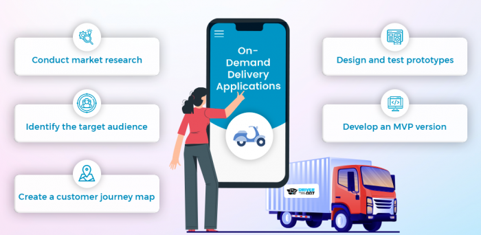 How to Design an On-demand delivery app for Your Business