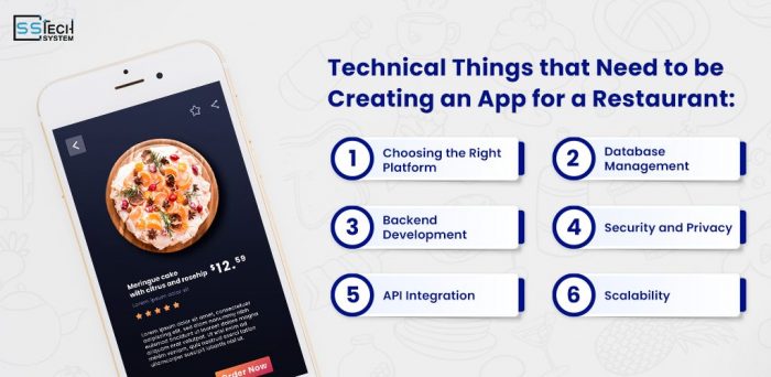 Restaurant App Development: Custom Solutions - SSTech System
