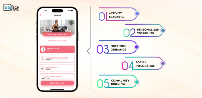 Developing a Fitness App: Main Steps, Features, and Cost