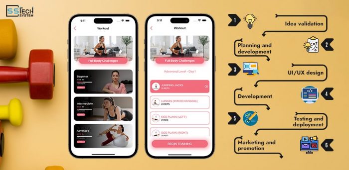 Developing a Fitness App: Main Steps, Features, and Cost